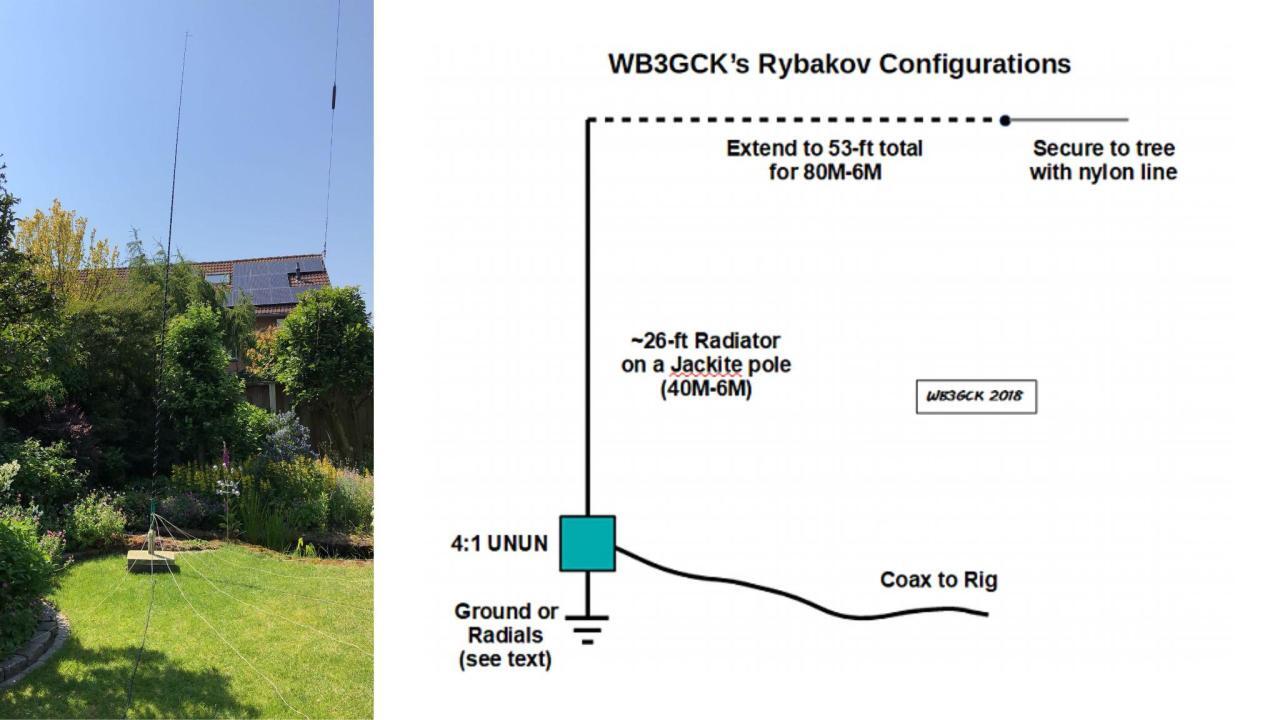 De Rybakov 806 Verticale vishengel antenne - PE2V